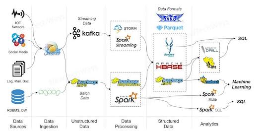 Hadoop Training in Bangalore | Big Data Courses