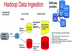 Hadoop Online Training, Bigdata Online Courses with Hadoop ...