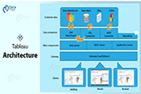 Tableau Training in Kalyan Nagar, Tableau Institute Hebbal