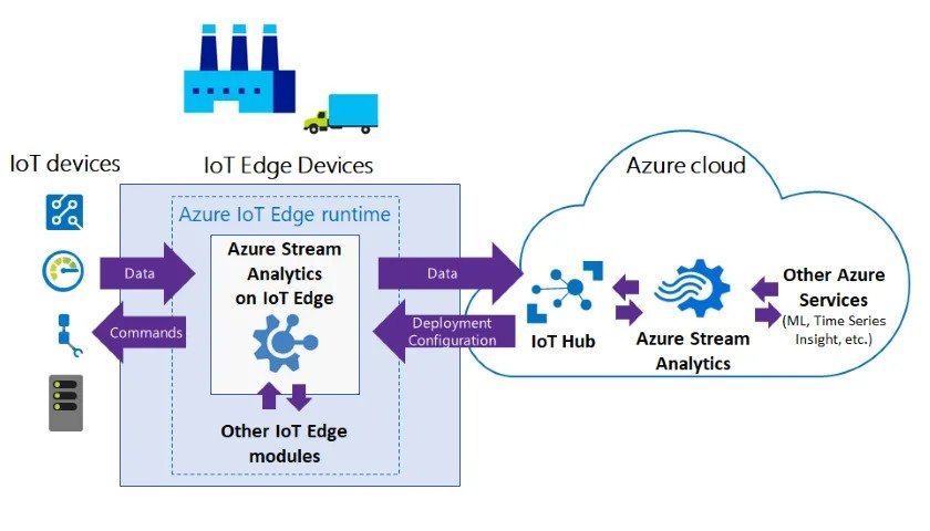 IoT Training Online, Internet of things Online Courses with Certification