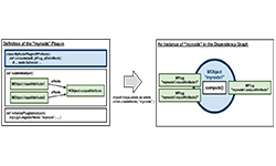 Best Maya Classes in Rajaji Nagar, Animation Training Courses